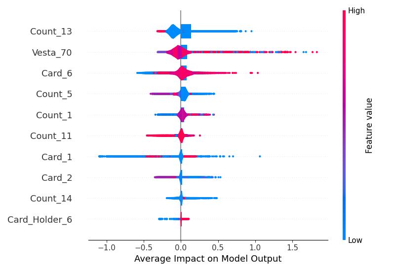 Success Analysis | Eileen Chen