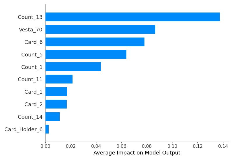 Success Analysis | Eileen Chen