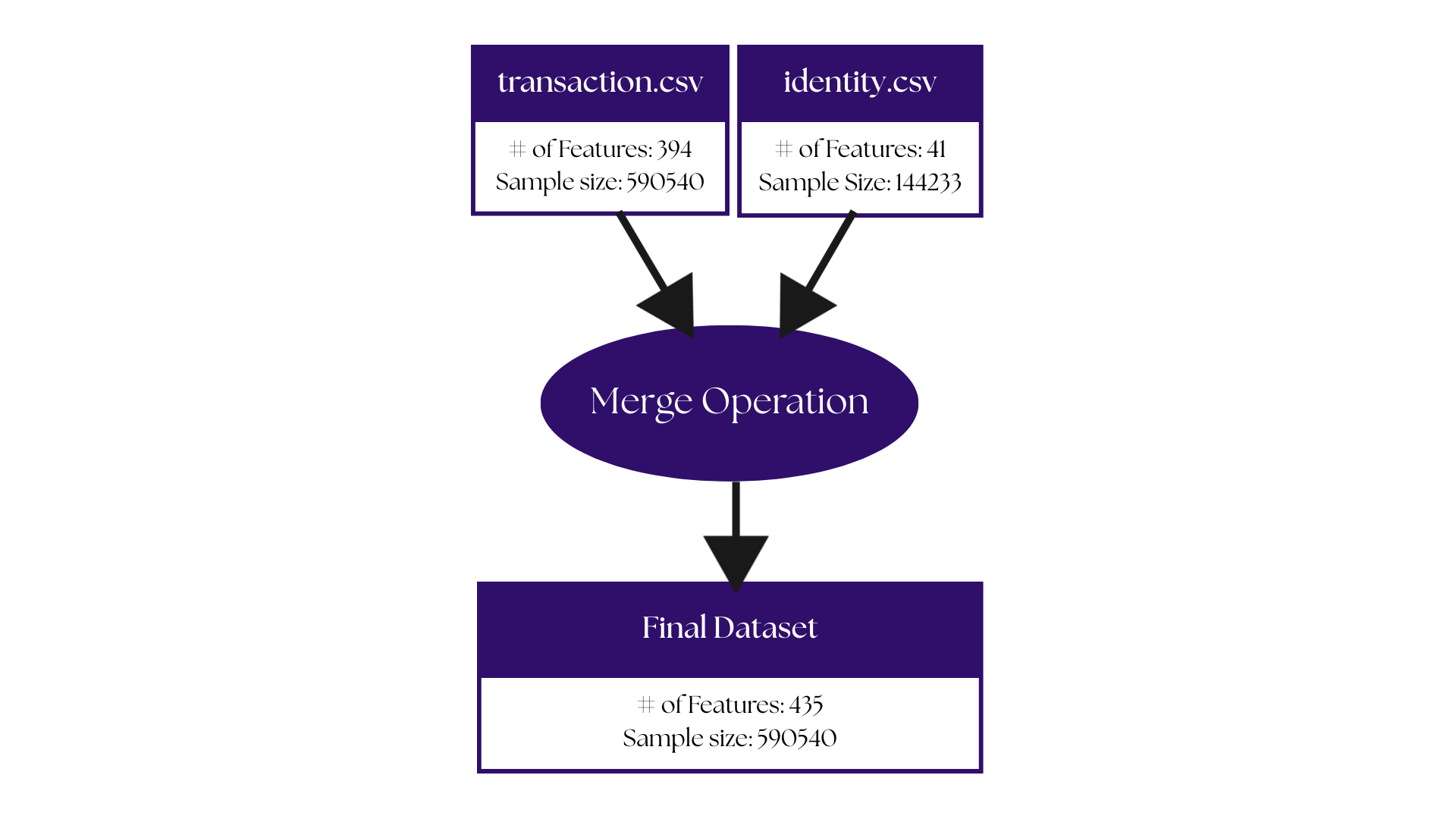 Capstone Project | Eileen Chen